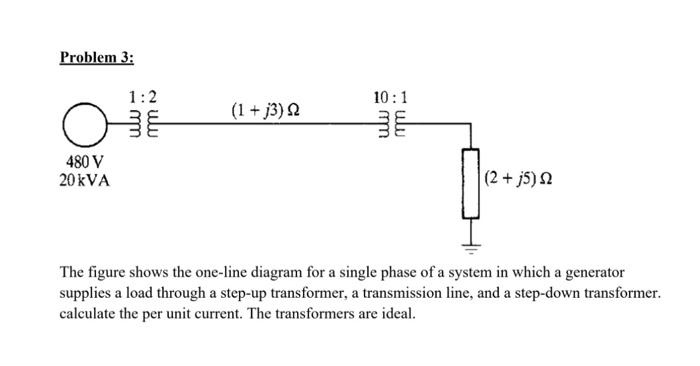 Solved Problem 3: The figure shows the one-line diagram for | Chegg.com