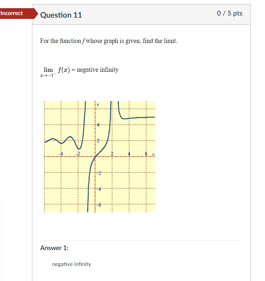 Solved For the function f ﻿whose graph is given, find the | Chegg.com
