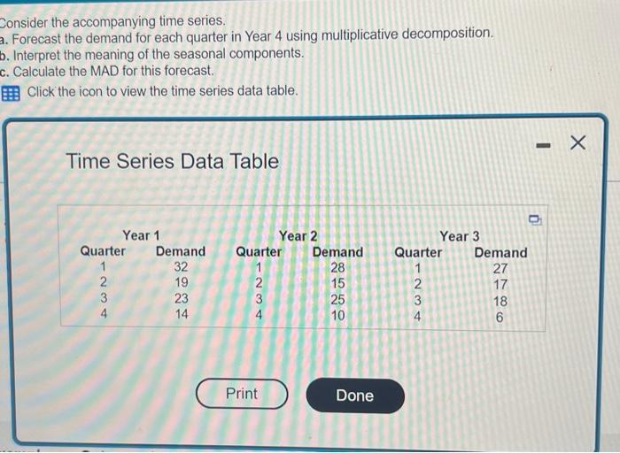 Solved Consider the accompanying time series. . Forecast the | Chegg.com