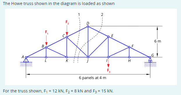 Solved Enter your results in Kilo-Newtons to three | Chegg.com