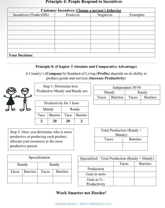 Principle 4: People Respond to Incentives Principle | Chegg.com