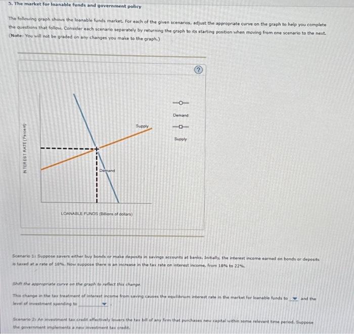 Solved Scenario 1: Suppose savers either buy bonds or make | Chegg.com