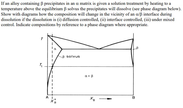 Solved If an alloy containing β ﻿precipitates in an α | Chegg.com