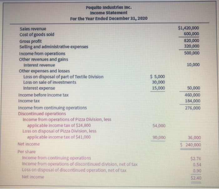 Solved describe each of the main subtotals on an income | Chegg.com
