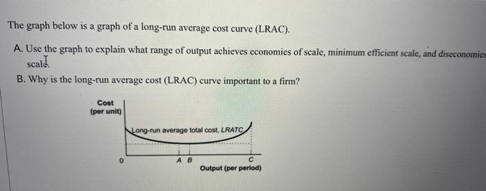 Solved The graph below is a graph of a long-run average cost | Chegg.com