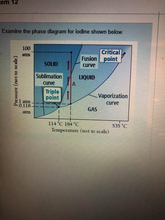 Solved cem 12 Examine the phase diagram for iodine shown | Chegg.com
