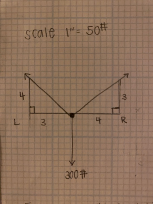 Solved vector addition by the component method. determine | Chegg.com