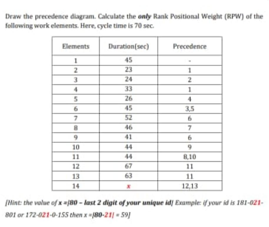 Solved Draw the precedence diagram. Calculate the only Rank | Chegg.com