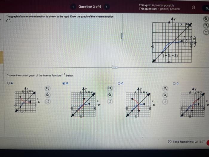 Solved The graph of a one-to-one function is shown to the | Chegg.com