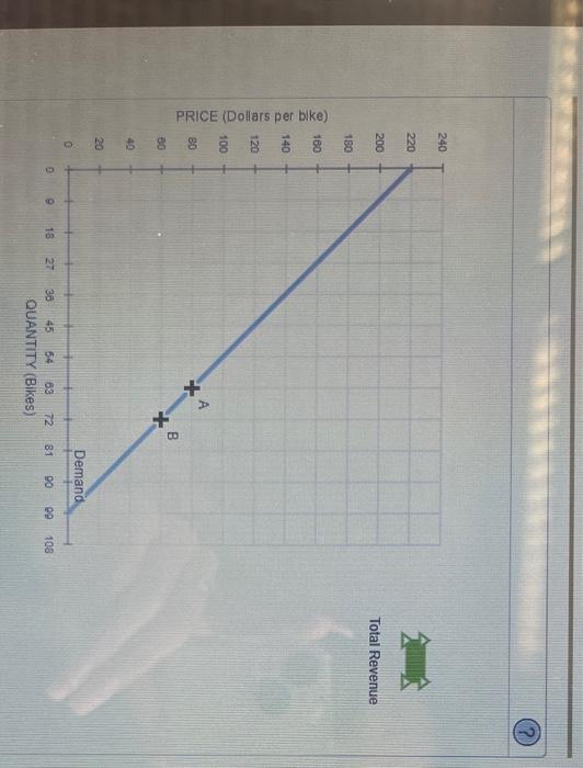 Solved Homework (Ch 05) 6. Elasticity and total revenue The | Chegg.com Solved Homework (Ch 05) 6. Elasticity and total revenue The | Chegg.com