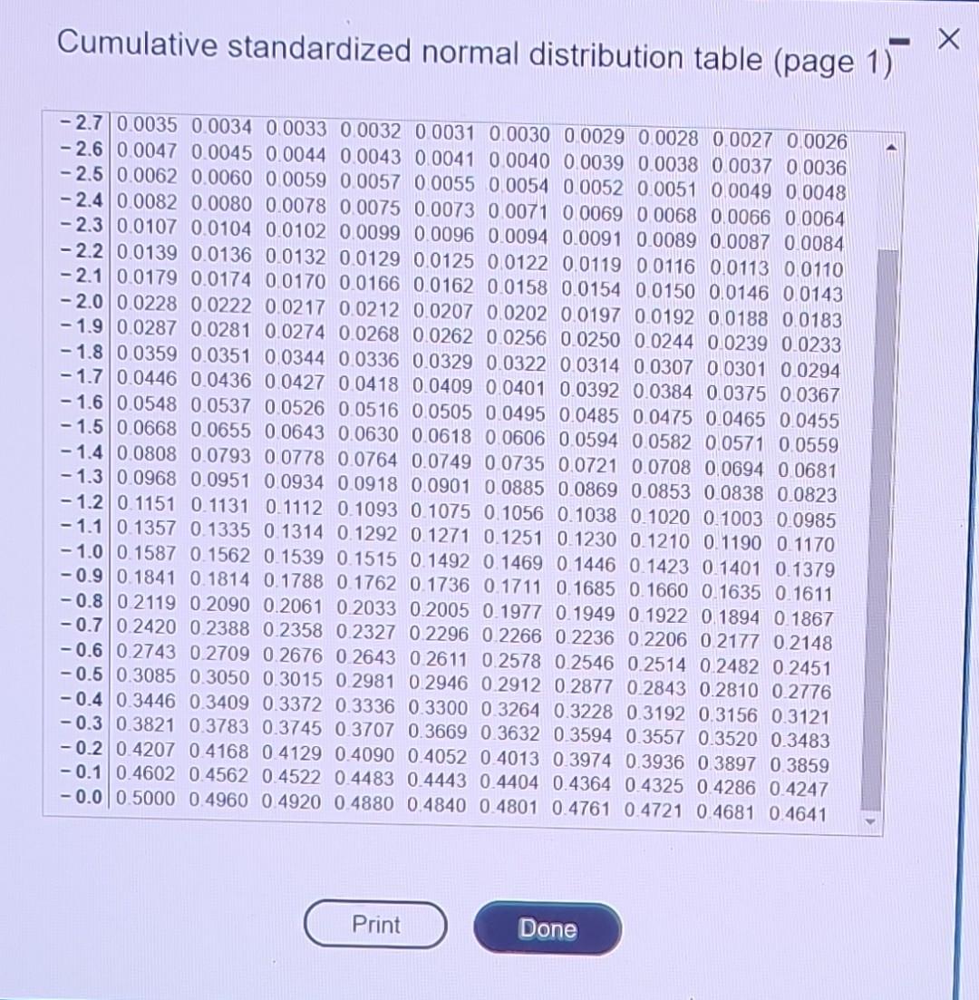 Solved Given a standardized normal distribution (with a mean | Chegg.com