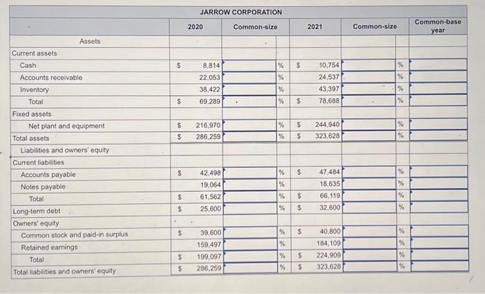 Solved In addition to common-size financial statements, | Chegg.com
