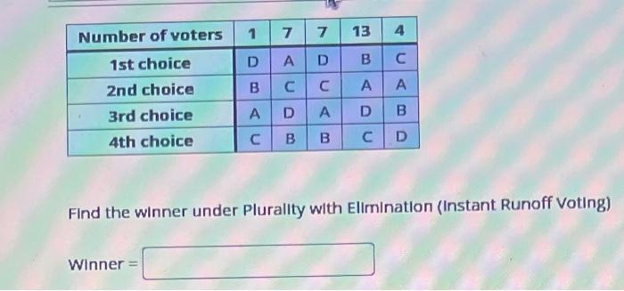 Solved Find the winner under Plurality with Elimination | Chegg.com