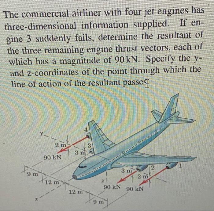 Solved The commercial airliner with four jet engines has | Chegg.com