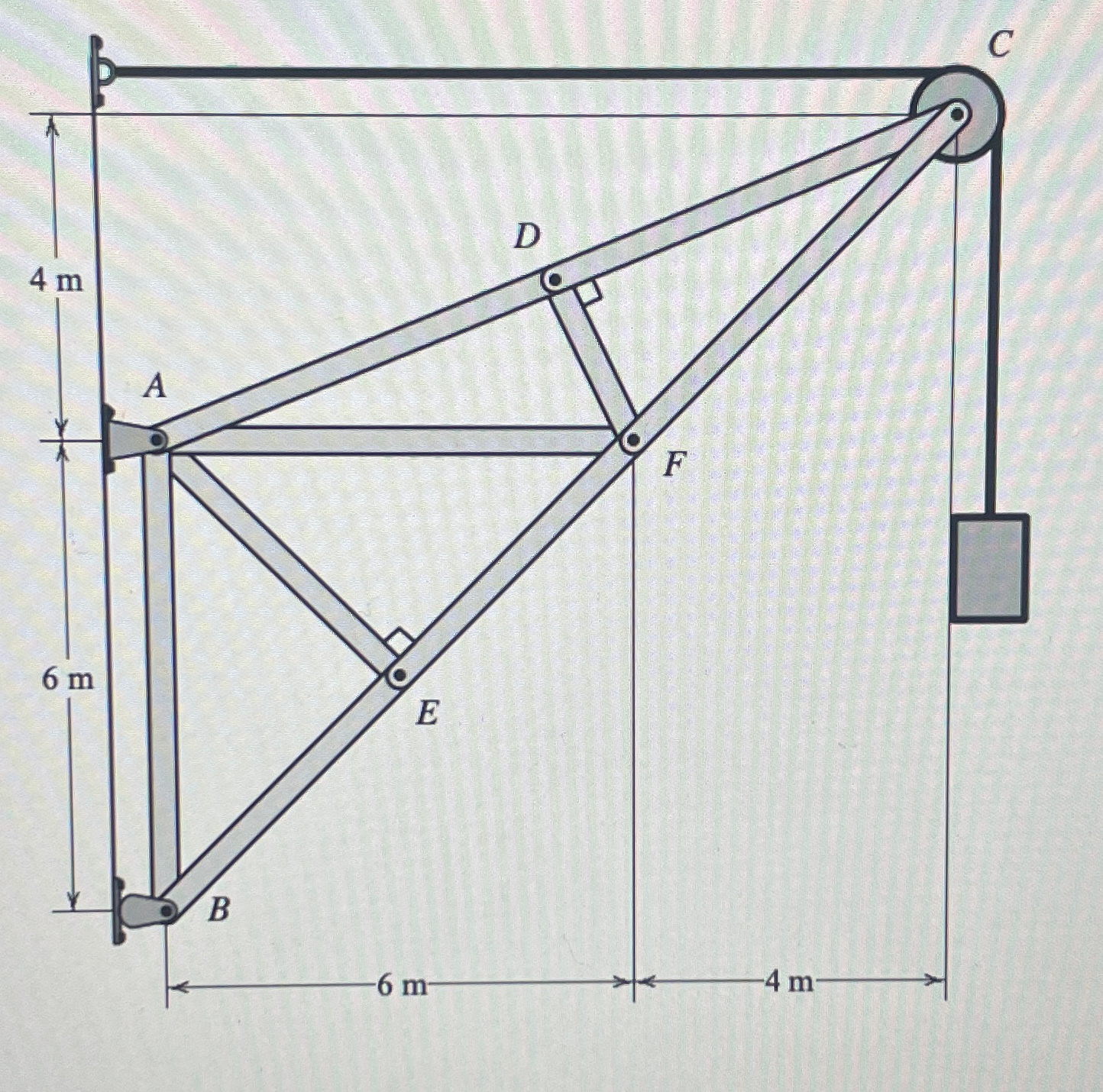 Solved The truss is attached to a frictionless pulley at | Chegg.com