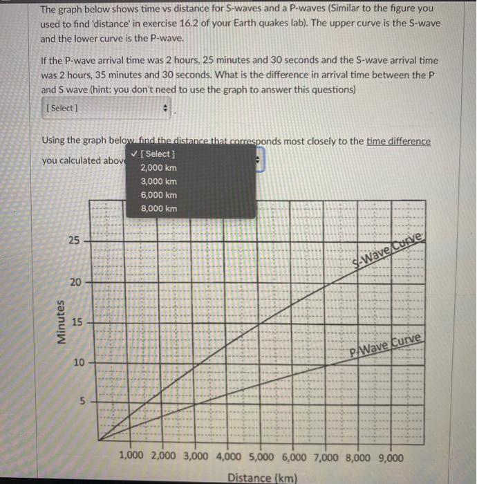 Solved The graph below shows time vs distance for S-waves | Chegg.com