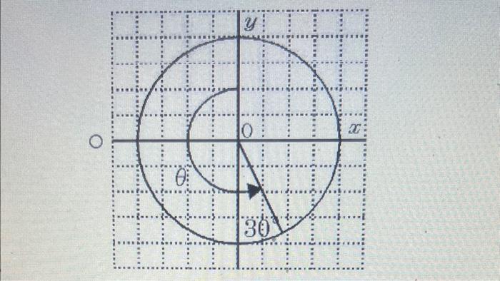 Solved Which graph shows the angle θ=240∘ in standard | Chegg.com