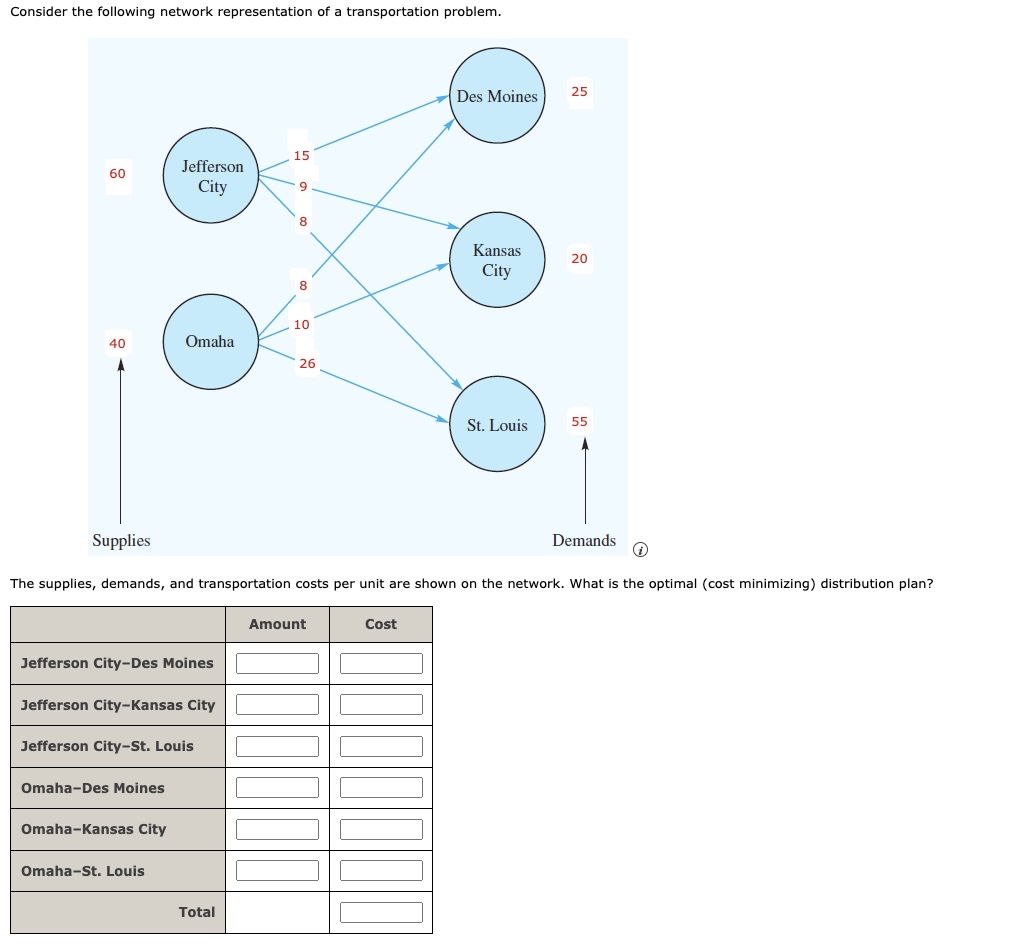 Solved Consider the following network representation of a | Chegg.com
