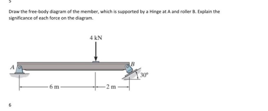 Solved Draw the free-body diagram of the member, which is | Chegg.com