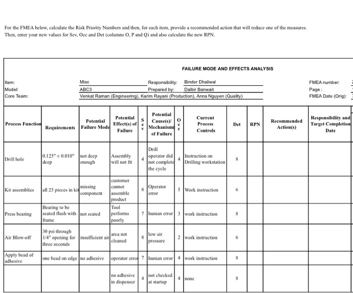 Solved For the FMEA below, calculate the Risk Priority | Chegg.com