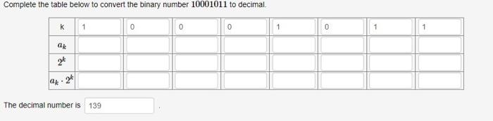 Solved Complete the table below to convert the hexadecimal | Chegg.com