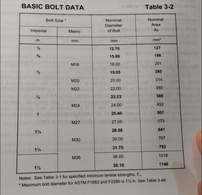 Solved (a) Draw all the possible net section fracture | Chegg.com