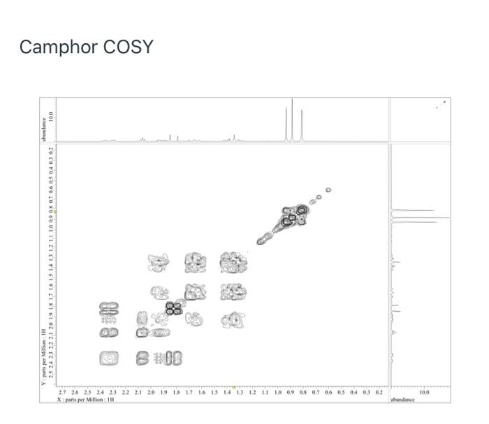 7. Camphor NMR analysis: A. Draw camphor. At each | Chegg.com