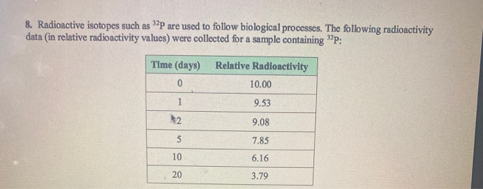 Solved 8. Radioactive isotopes such as 32P are used to | Chegg.com