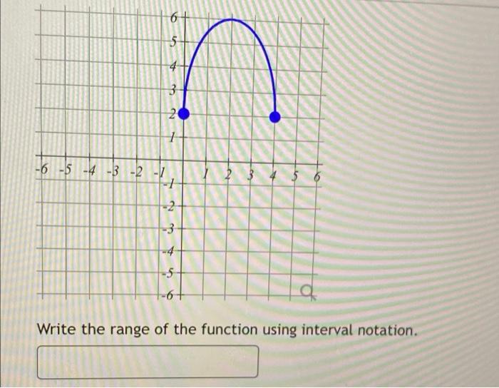 Solved 5 4 3 NO 2 -6-15-4-3-2-1 5 6 -2 - 3 -5 -6 Write the | Chegg.com