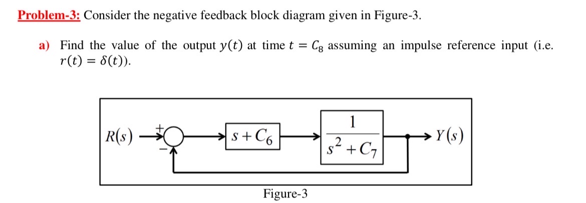 Problem-3: Consider the negative feedback block | Chegg.com