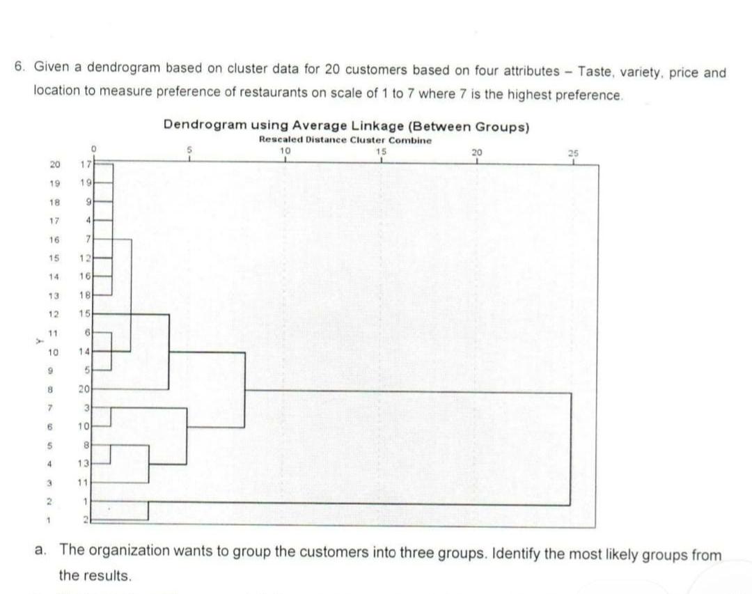 Solved Note cluster members: On you've identified the three | Chegg.com
