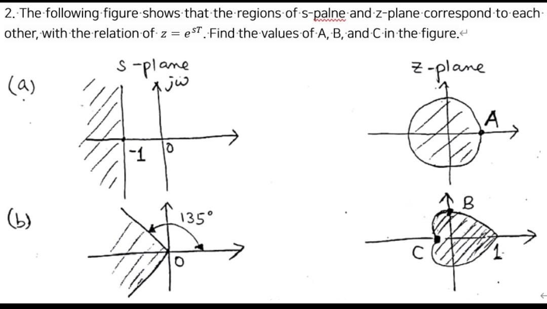 Solved 2. The following figure shows that the regions of | Chegg.com