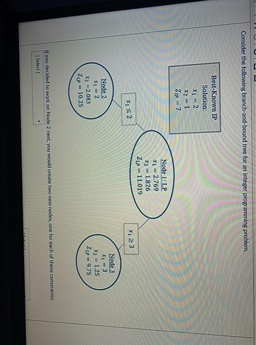 Consider the following branch-and-bound tree for an | Chegg.com