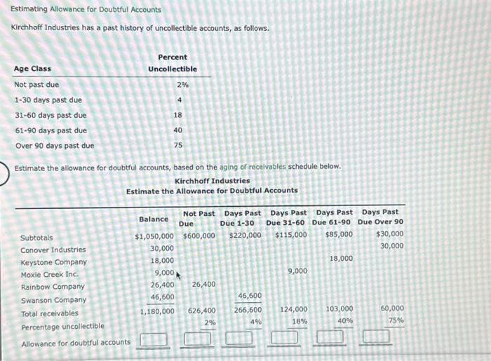Solved Estimating Allowance for Doubtful Accounts Kirchhoff | Chegg.com