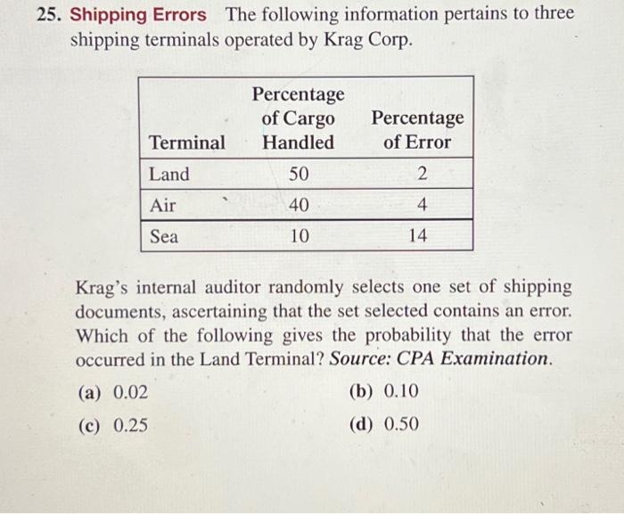 Solved 25. Shipping Errors The following information | Chegg.com