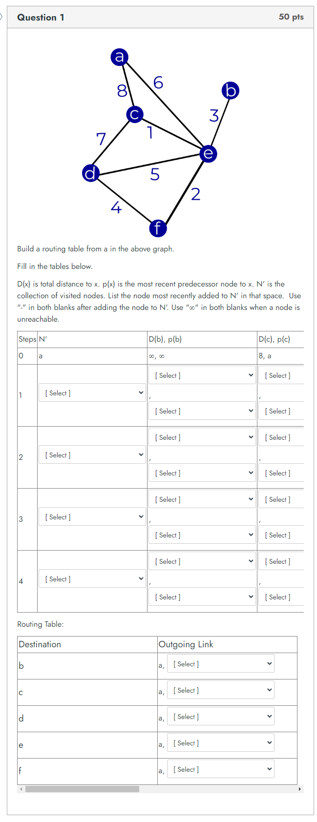 Solved Question 1Build a routing table from a in the above | Chegg.com