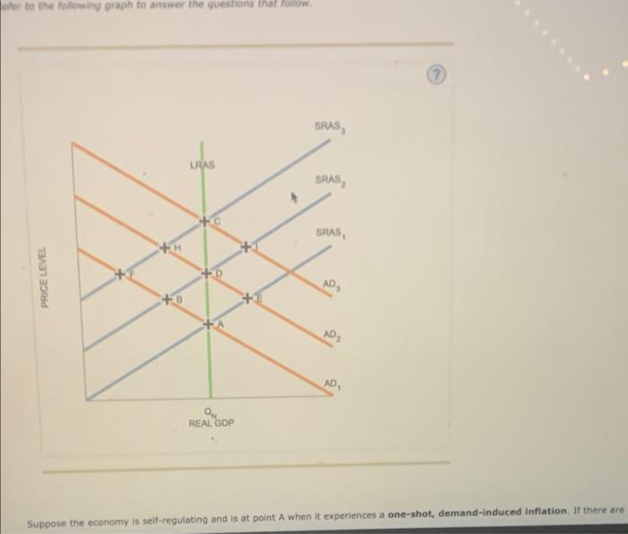 Solved ofer to the following graph to answer the questions | Chegg.com
