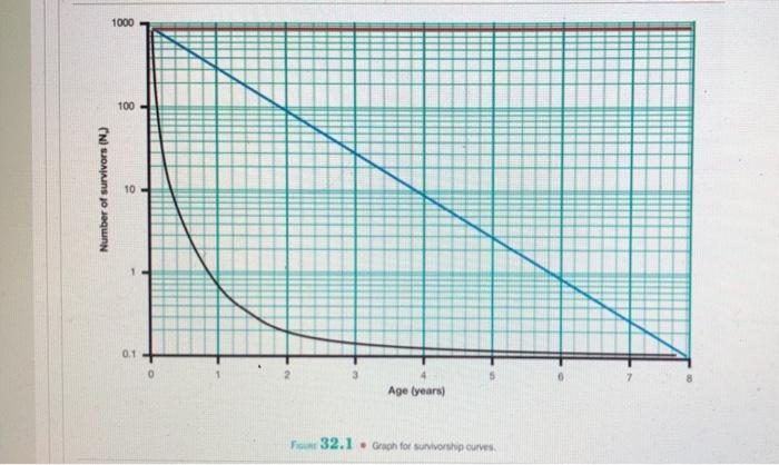 Solved Number of Folds Layers of Paper (Thickness) 0 1 N 1 2 | Chegg.com