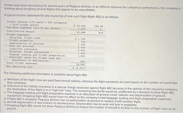Solved Profits have been decreasing for several years at | Chegg.com