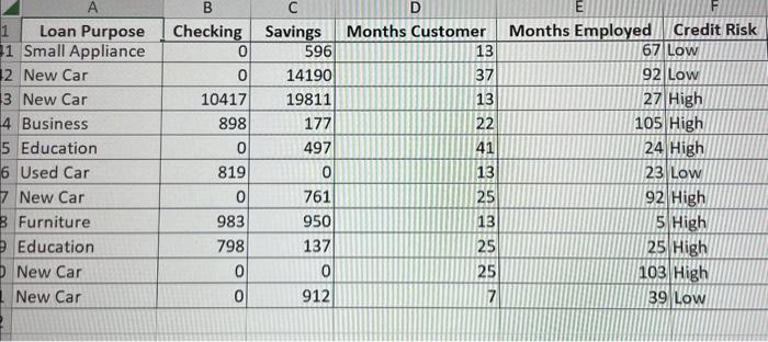 Use the given data to classify the record below using | Chegg.com