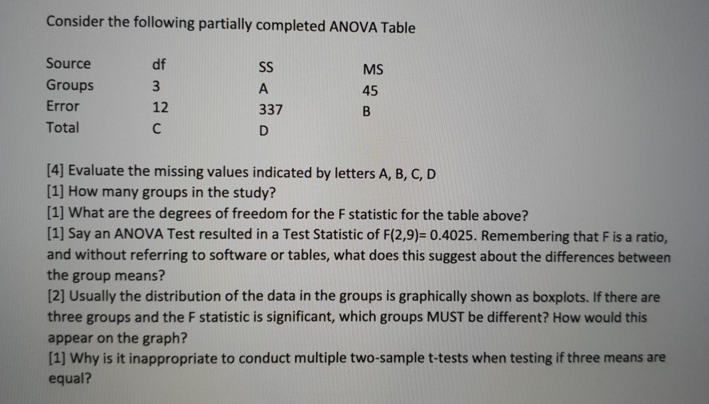 Solved Consider the following partially completed ANOVA | Chegg.com