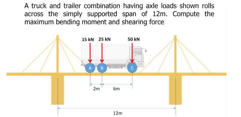 Solved A truck and trailer combination having axle loads | Chegg.com