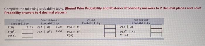 Solved Complete the following probability table. (Round | Chegg.com