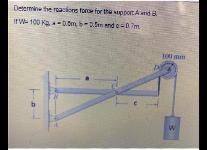 Solved Determine the reactions force for the support A and | Chegg.com
