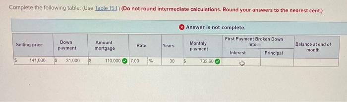 Solved Complete the following table: (Use Table 15.1. (Do | Chegg.com