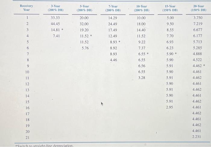 Problem 8-10 (Algorithmic) Modifled Accelerated Cost | Chegg.com