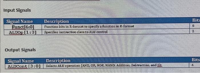 (Task2) Implementing Control Unit While there are | Chegg.com
