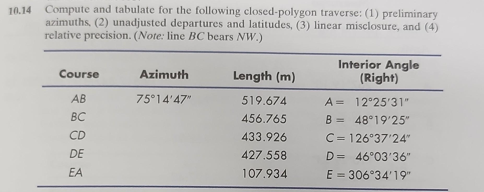 Solved Compute and tabulate for the following closed-polygon | Chegg.com