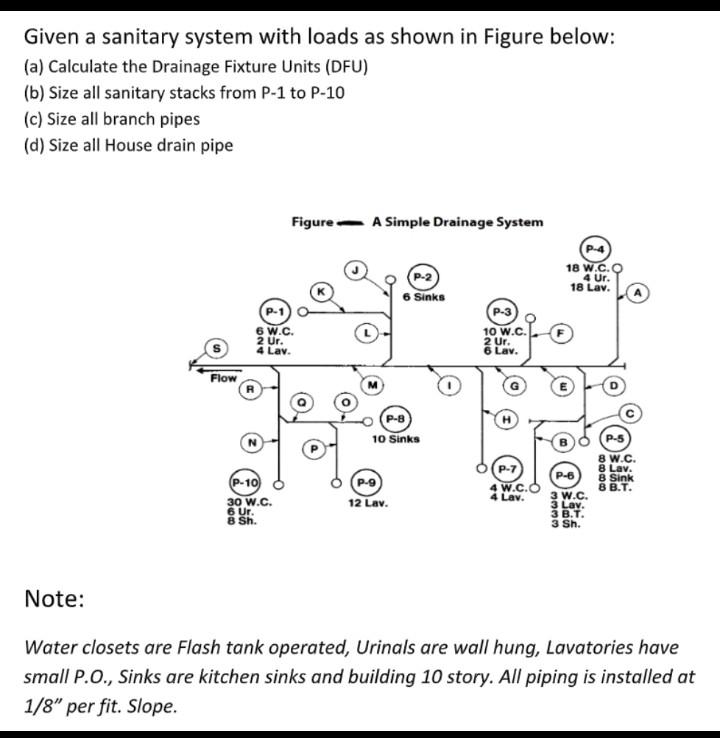 Solved Given a sanitary system with loads as shown in Figure | Chegg.com