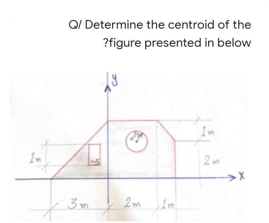 Solved Q/ Determine the centroid of the ?figure presented in | Chegg.com